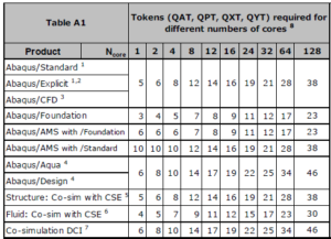 What is Token in SIMULIA/Abaqus? | NSS Blog