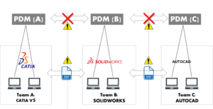 ~ Multi CAD Solution~ 3DEXPERIENCE Collaborative Design | NSS Blog