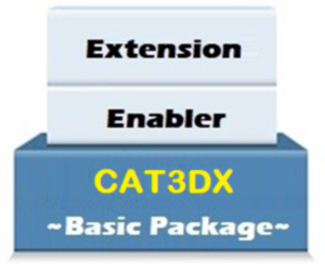 What is CAT3DX (CATIA V5 PLM Express on 3DEXPERIENCE PLM Services ...