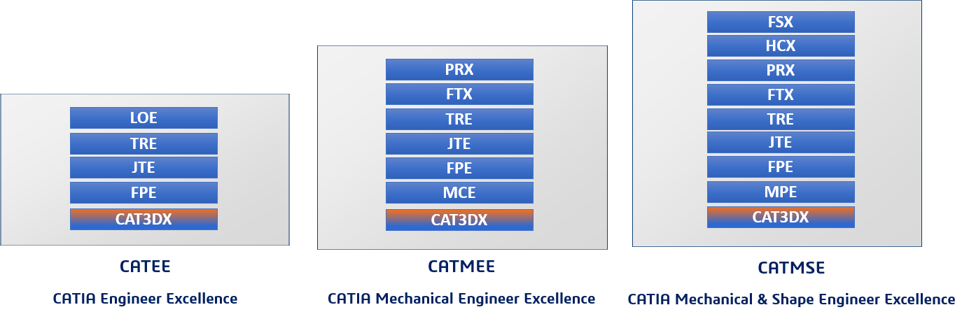~ Introduction of CATIA V5 on 3DEXPERIENCE~ What is CATEE, CATMEE, and ...