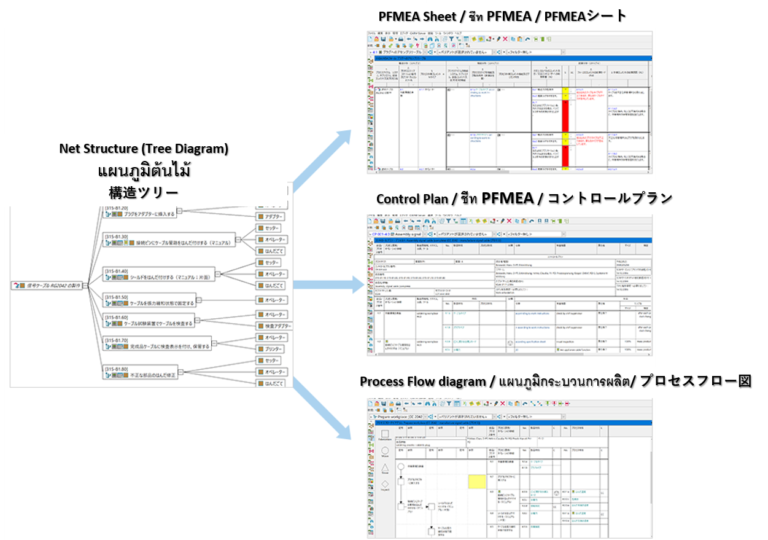 APIS IQ helps you do FMEA much more efficient, With Excel, which is ...