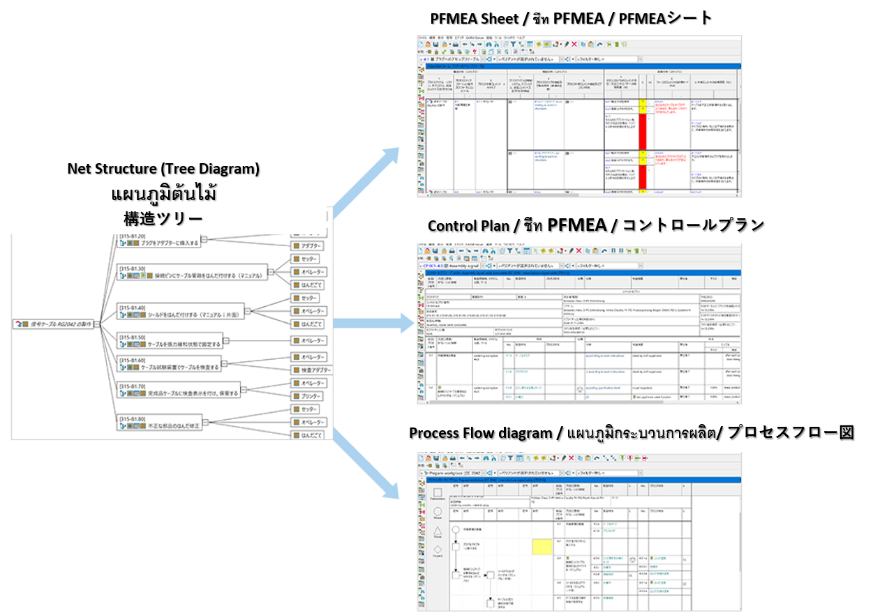 APIS IQ helps you do FMEA much more efficient, With Excel, which is difficult to do with Excel ...
