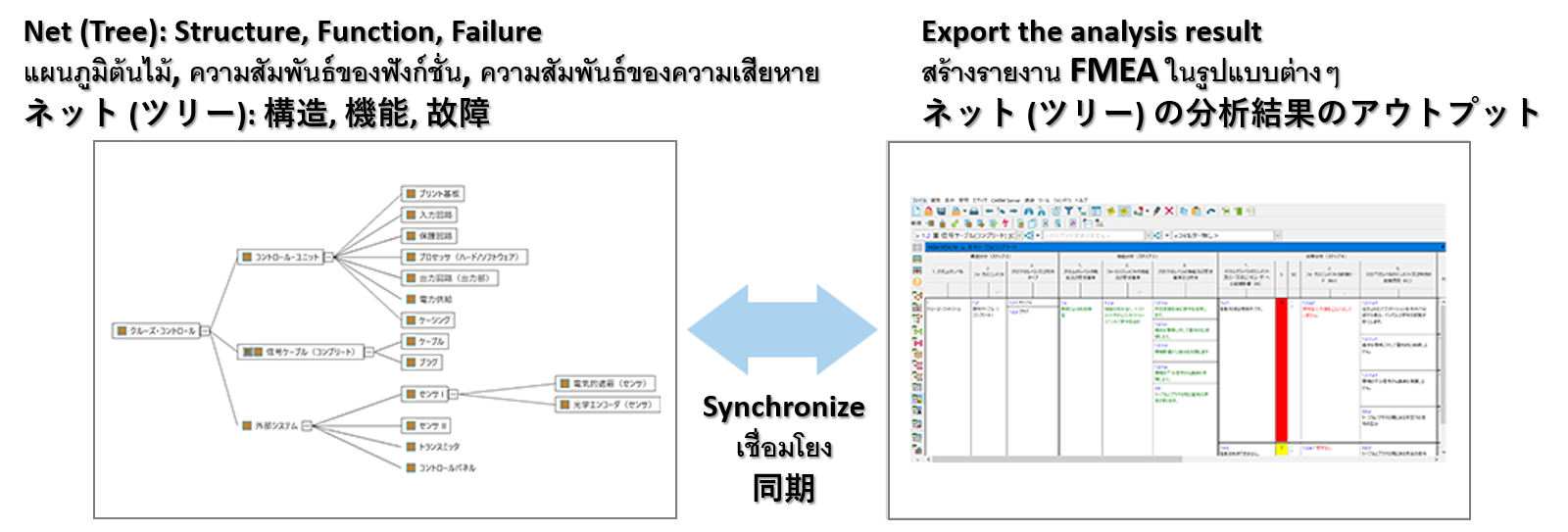 APIS IQ helps you do FMEA much more efficient, With Excel, which is ...