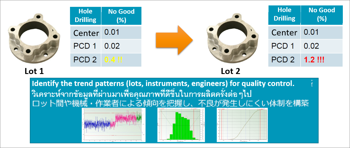 Q-DAS is the preferred Data Analysis and Process Control Software ...