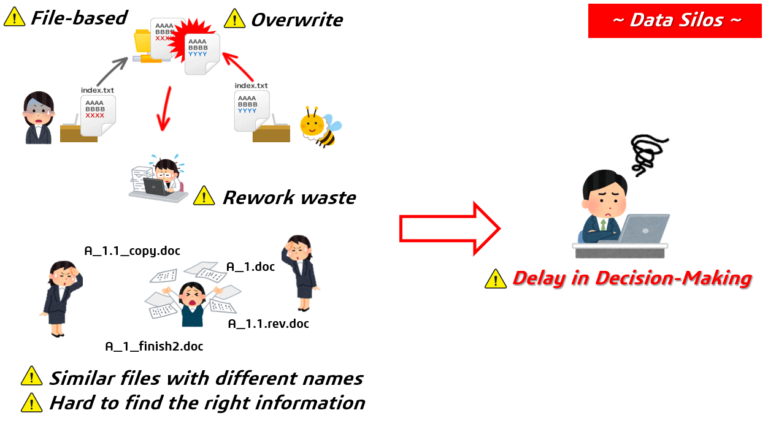 Single Source of Truth with the 3DEXPERIENCE platform | Accelerate ...