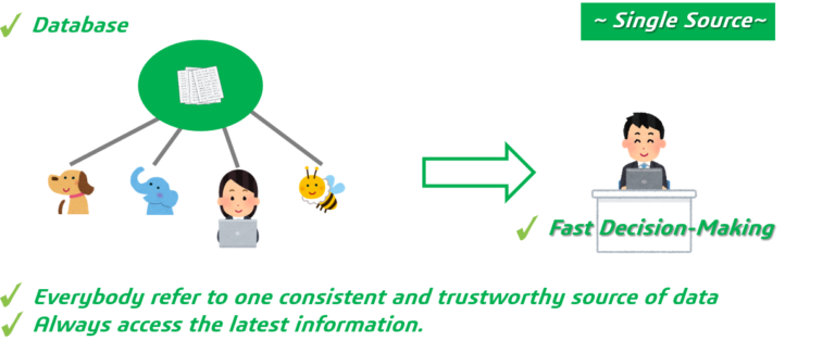 Single Source of Truth with the 3DEXPERIENCE platform | Accelerate ...