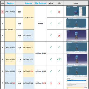 Data Compatibility between CATIA V5 and 3DEXPERIENCE CATIA (CATIA V6 ...