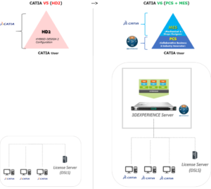 FAQs about the migration from CATIA V5 to 3DEXPERIENCE CATIA (CATIA V6 ...