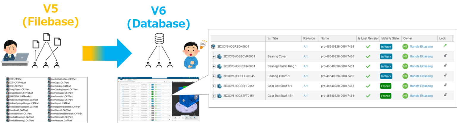 Move forward with the migration plan from CATIA V5 to CATIA V6 ...