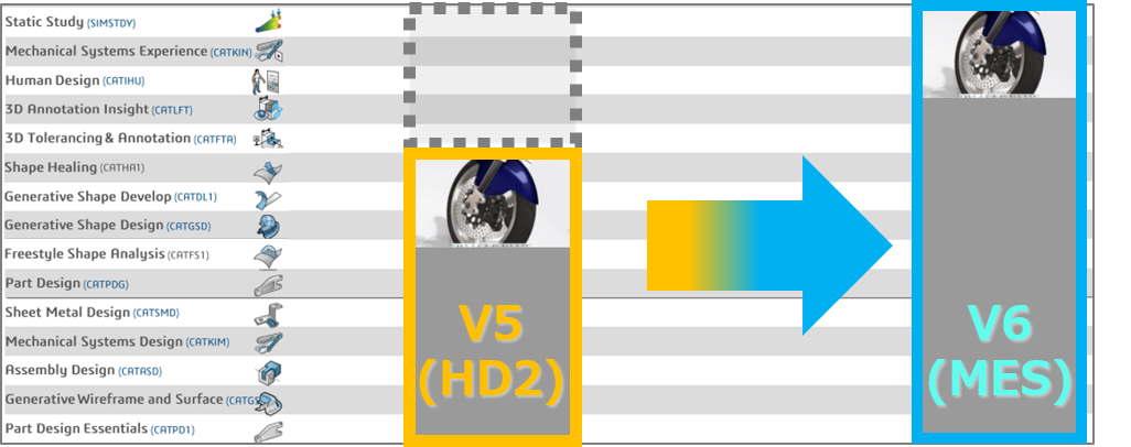 วางแผนการย้ายจาก CATIA V5 ไปสู่ CATIA V6 (3DEXPERIENCE CATIA) ความเข้า ...