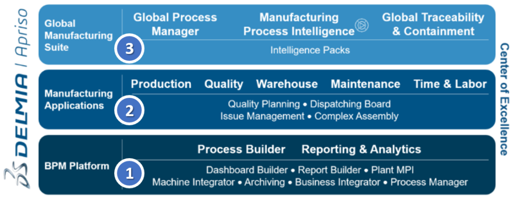 What's Apriso? Introduction of DELMIA ~Volume 1~ | NSS Blog
