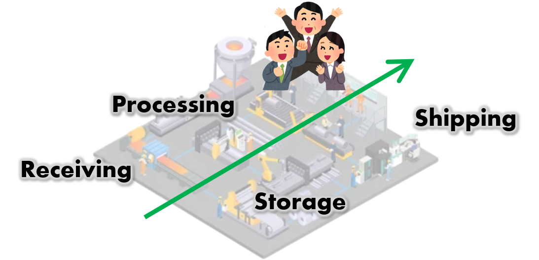 What's Apriso? Introduction of DELMIA ~Volume 1~ | NSS Blog