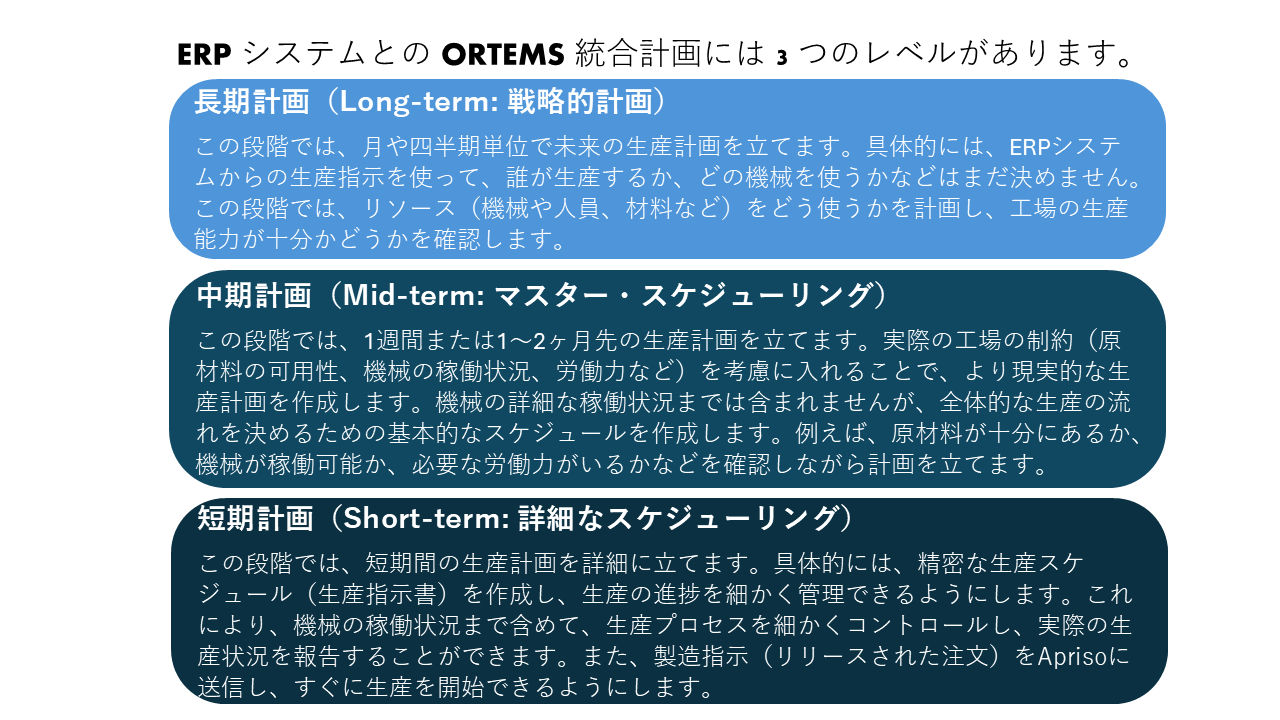 DELMIA ORTEMSで、正確かつ柔軟、そしてタイムリーな生産計画を実現しましょう。 | NSS Blog