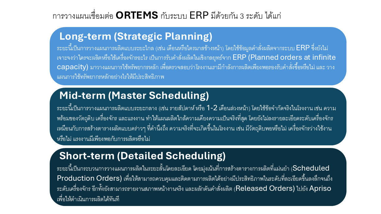 วางแผนการผลิตอย่างแม่นยำ ยืดหยุ่น และทันเวลา ด้วย DELMIA ORTEMS | NSS Blog