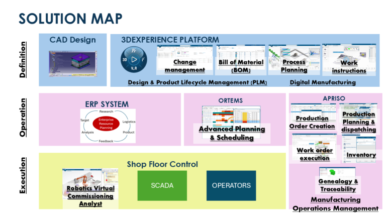 DELMIA ORTEMSで、正確かつ柔軟、そしてタイムリーな生産計画を実現しましょう。 | NSS Blog