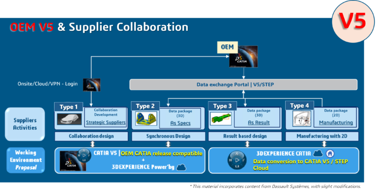 3DEXPERIENCE CATIA ตัวไหนเหมาะสมที่สุดสำหรับบริษัทของคุณ? คู่มือ ...