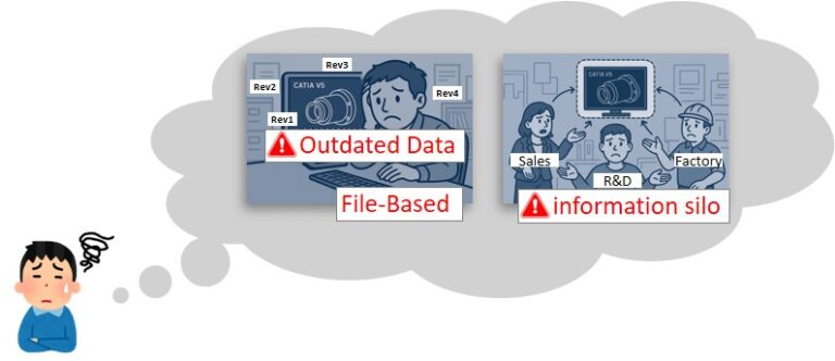 ENOVIA: A PLM software that efficiently manages CAD files and product ...