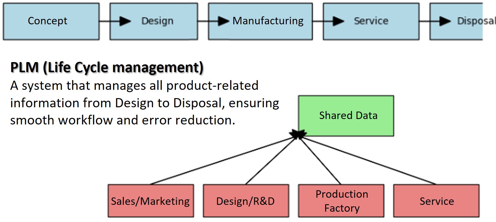 ENOVIA: A PLM software that efficiently manages CAD files and product data. It supports ...