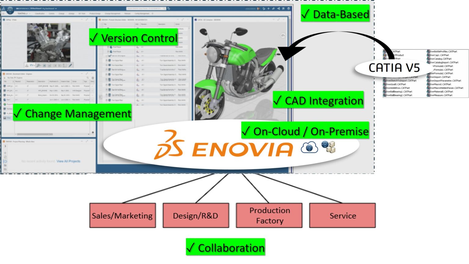 ENOVIA: A PLM software that efficiently manages CAD files and product ...