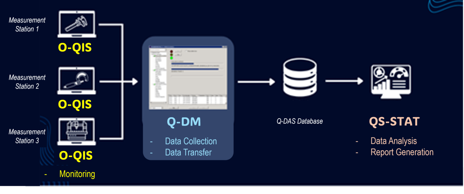 ปลดล็อกการมอนิเตอร์การผลิตแบบ Real-Time ด้วย Q-DAS | NSS Blog