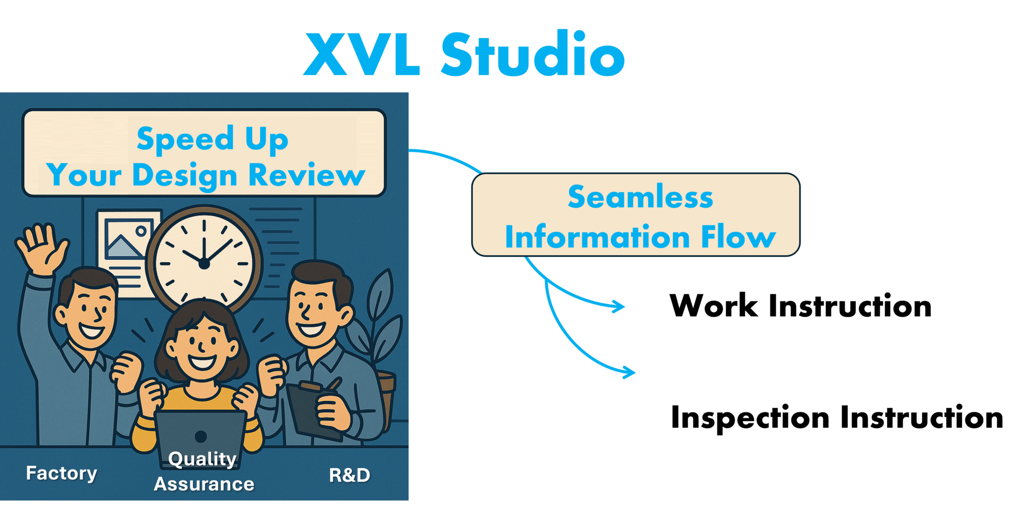 XVL Studio เป็นเครื่องมือที่มีประสิทธิภาพมากสำหรับการตรวจสอบการประกอบ ...