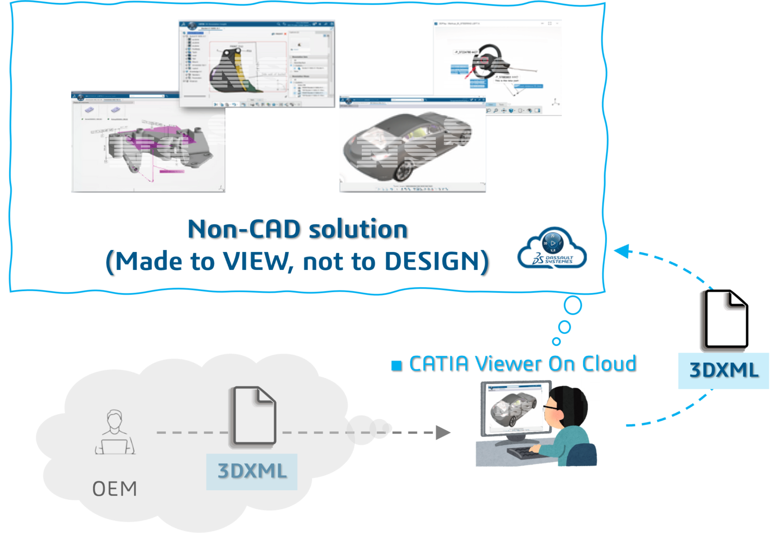 クラウドで手軽に！CATIA V6データをCADなしで閲覧・活用できるソリューション | NSS Blog