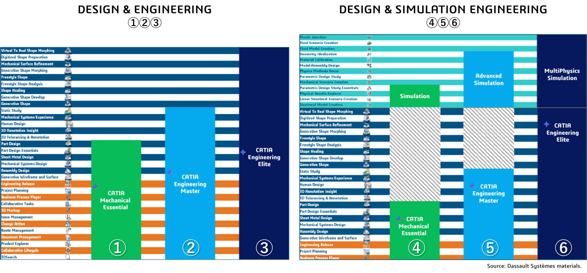 New 3DEXPERIENCE PLM Express: Cloud PLM for SMEs | CATIA & SIMULIA ...